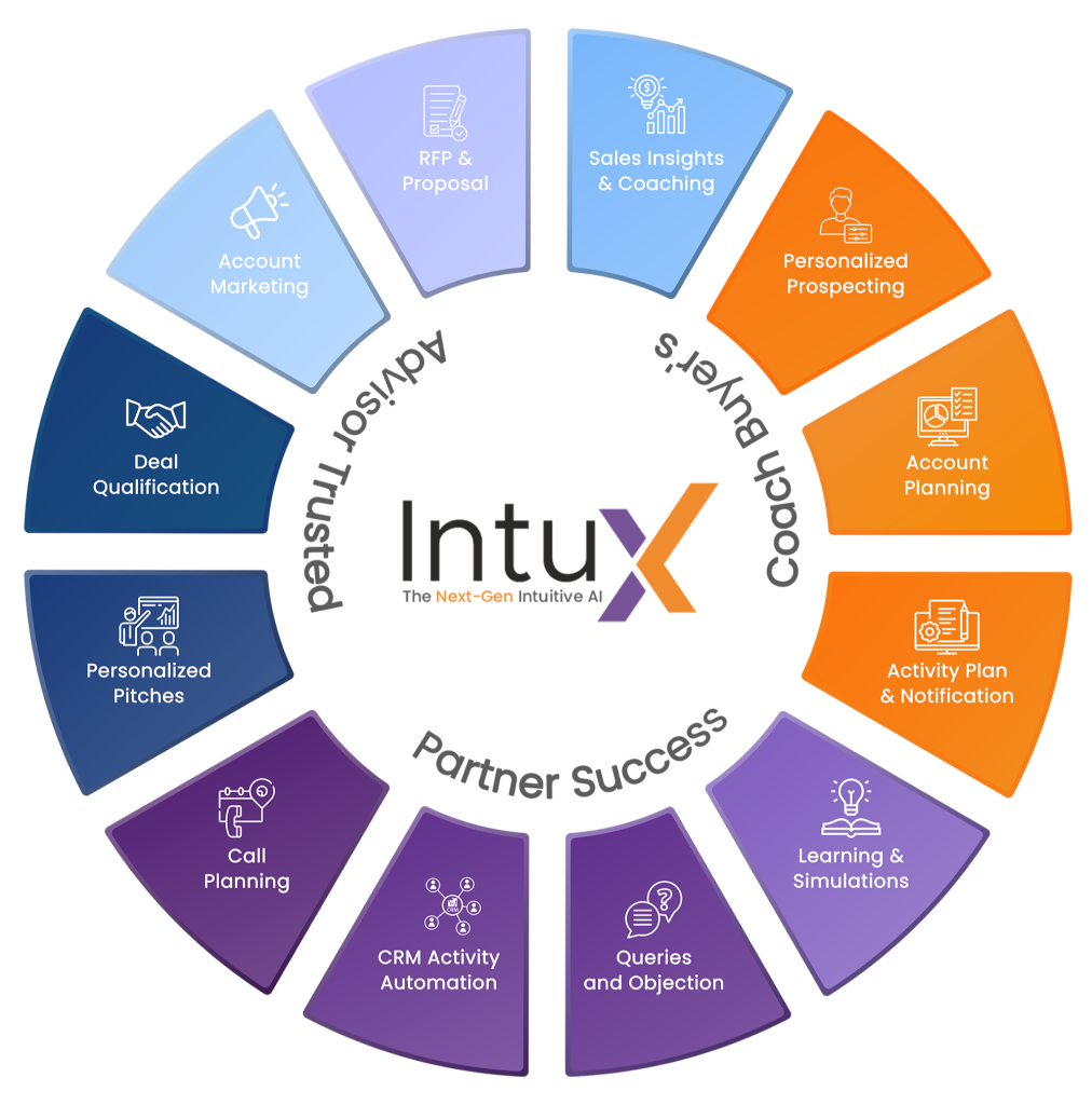 Intux – O3 Technology Solutions